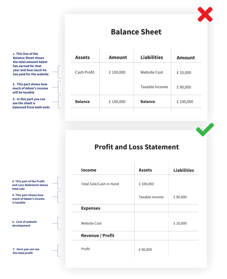 Tax Treatment For Website Development Costs | Howlader & Co